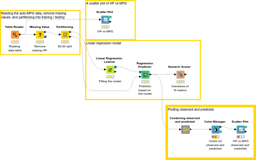 Linear Regression Example — NodePit